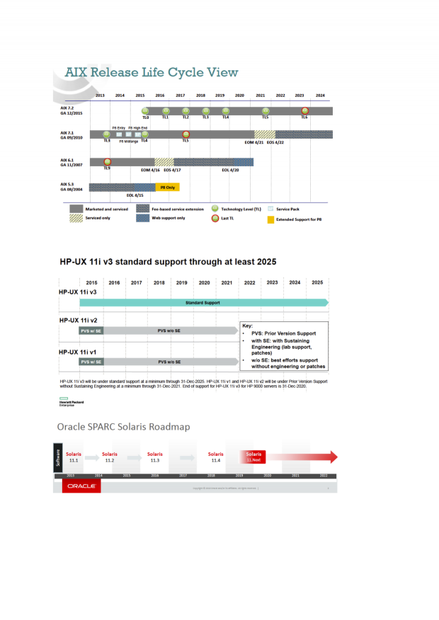 The Future For Aix Hpux And Solaris L3ccloud