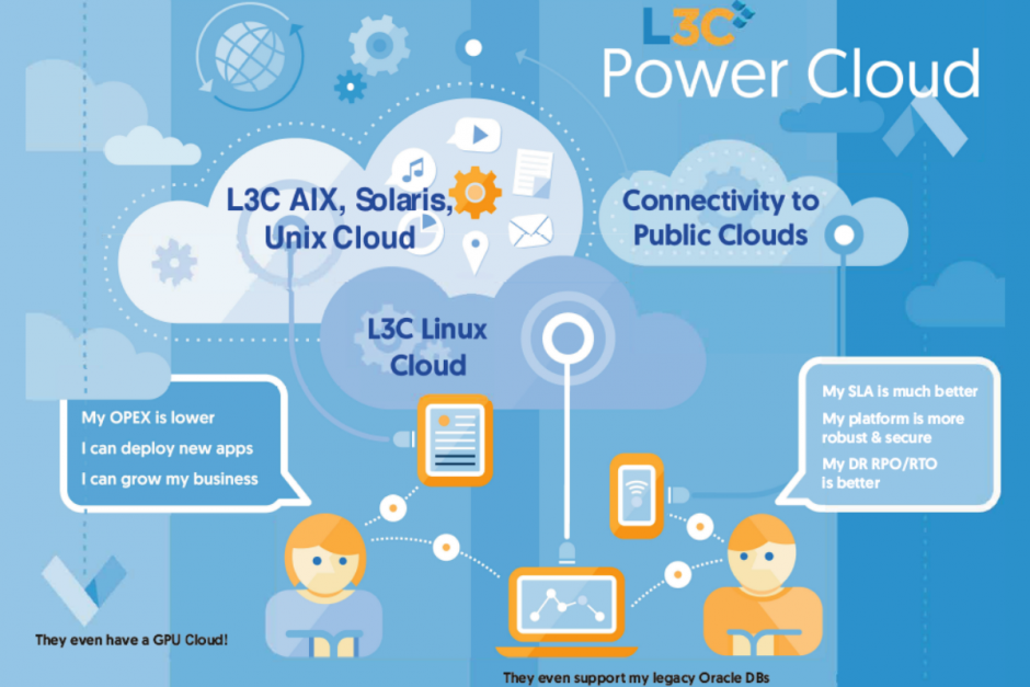 Bringing AIX/Unix environments into your Cloud | l3c.cloud